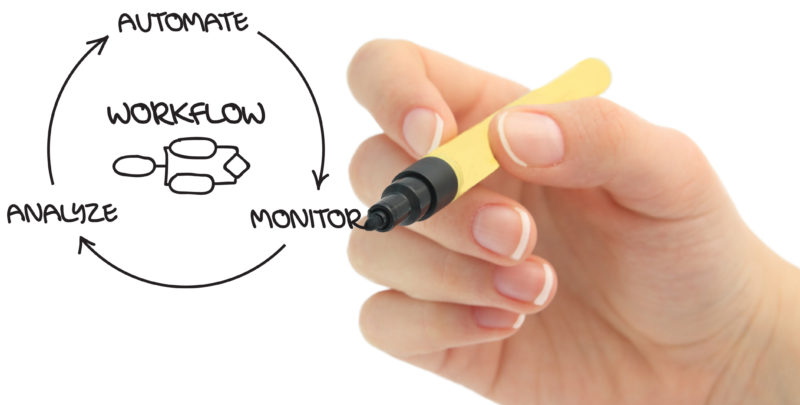 How Business Process Automation Reduced Human Error by 75% | ProcessMaker