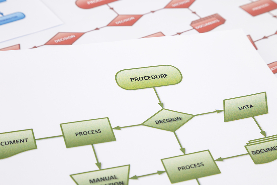 Sales Flowchart Symbols Colorcoded Flowchart Symbols