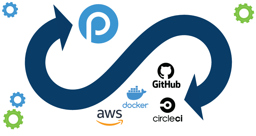 The Next Wave of CI/CD - Visual CI/CD Process Design and Automation ...