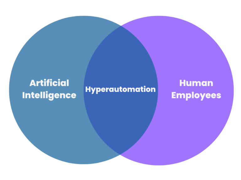 4 Steps to a Hyperautomation Roadmap