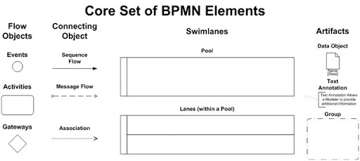 Tutorial y ejemplos de BPMN 2.0 | Notación de modelado de procesos de ...