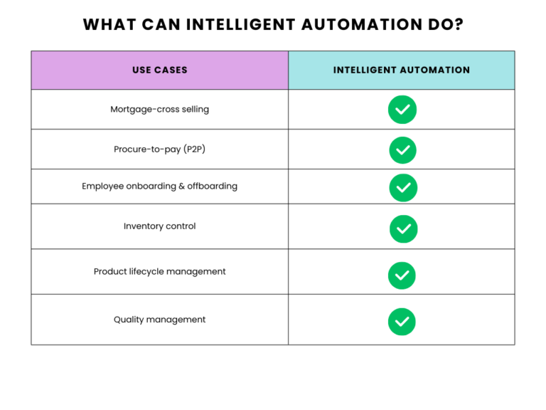4 Intelligent Process Automation (IPA) Benefits | ProcessMaker