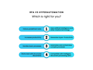 Hyperautomation vs Robotic Process Automation (RPA) | ProcessMaker