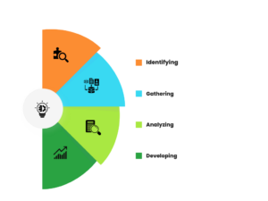 5 Business Process Analysis Techniques to Know