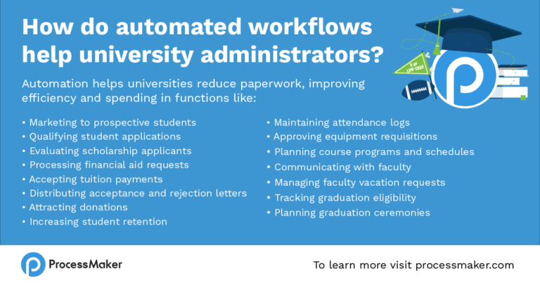 Guide to Workflow Automation in Education Institutions