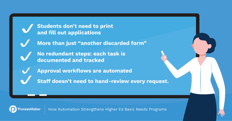 How Automation Strengthens Higher Educations Basic Needs Programs