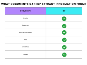 A Beginner's Guide to Intelligent Document Processing