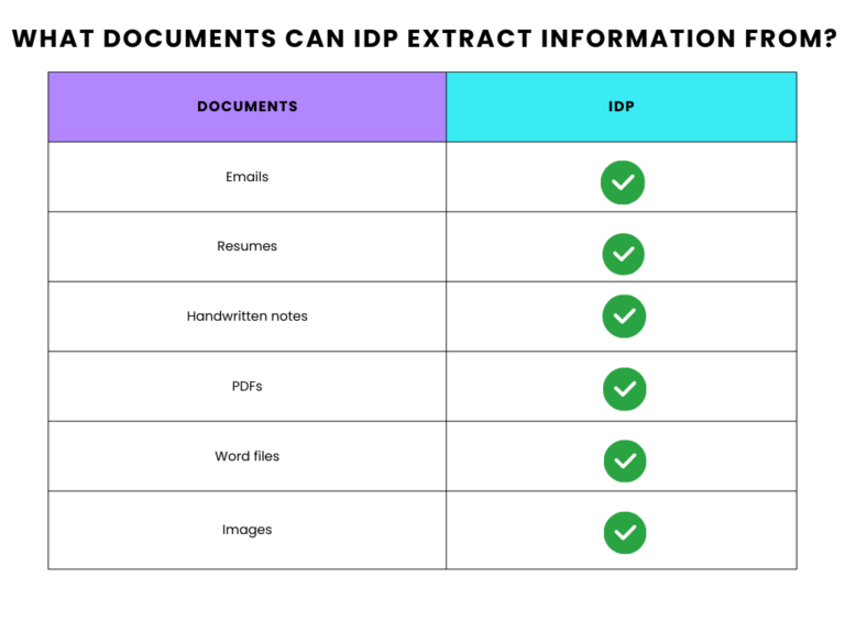 A Beginner's Guide to Intelligent Document Processing