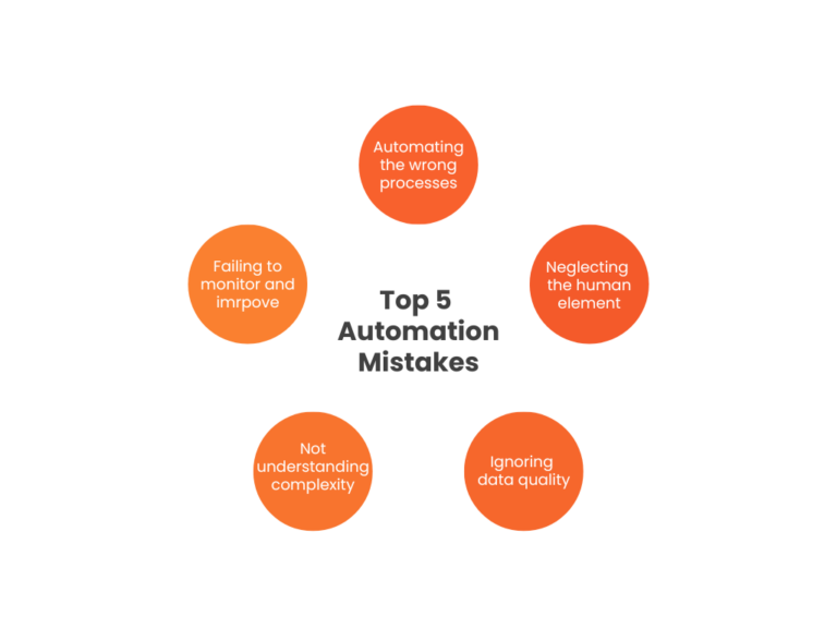 The Top 5 Automation Mistakes Companies Make | ProcessMaker