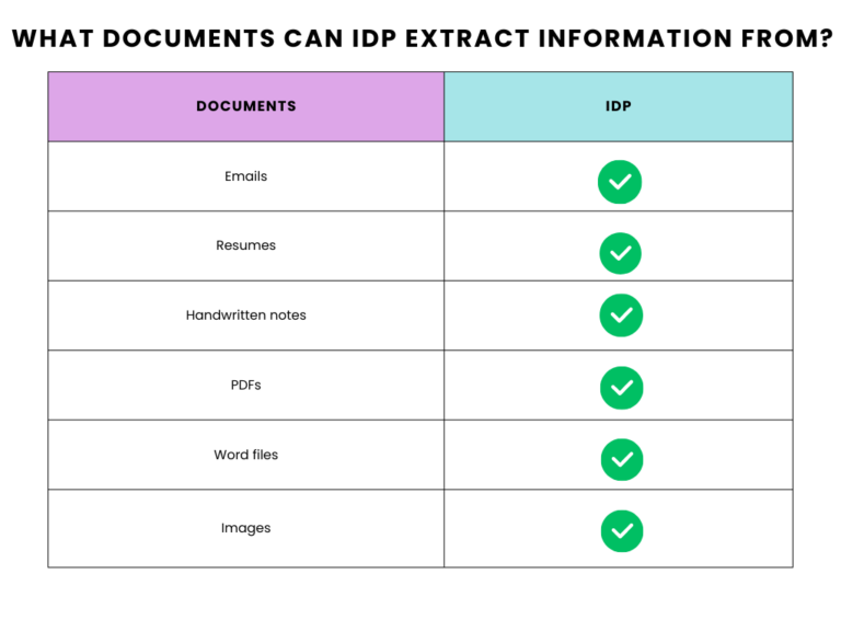 Top 5 Intelligent Document Processing (IDP) Trends | ProcessMaker