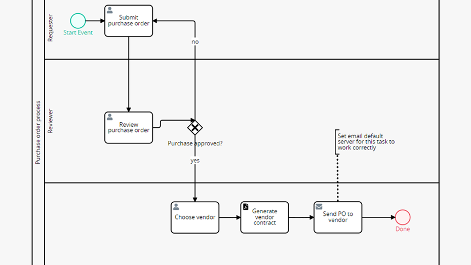 Purchase Order | Templates | ProcessMaker