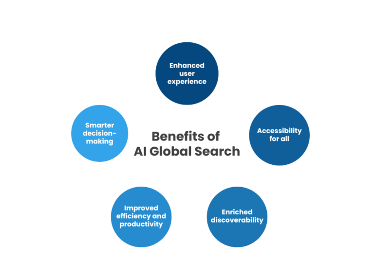 What Is AI Global Search?: Spring Release Features | ProcessMaker