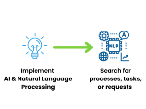 ¿Qué es AI Global Search? Características de la versión de primavera ...