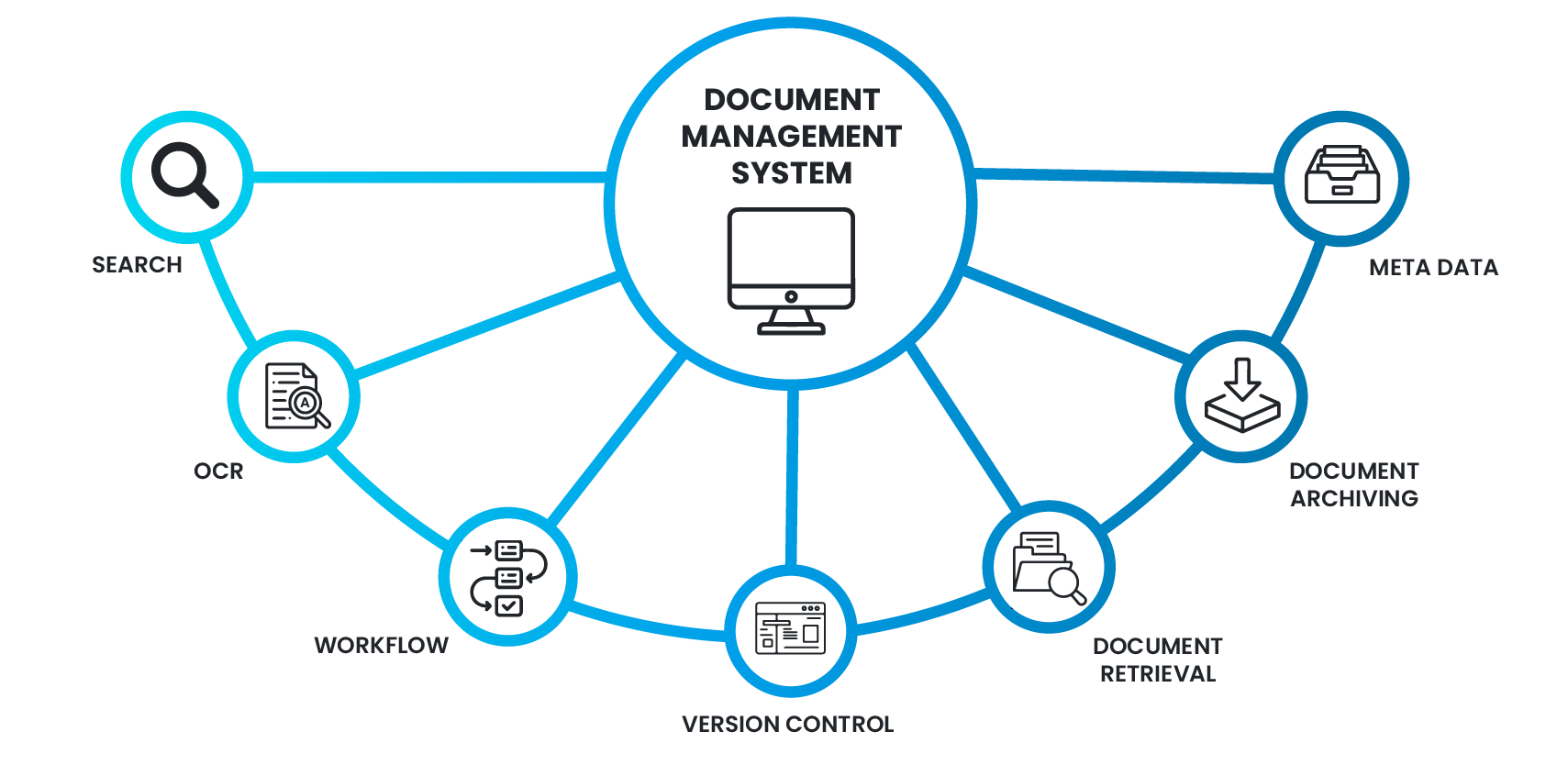 Intelligent Document Processing | ProcessMaker