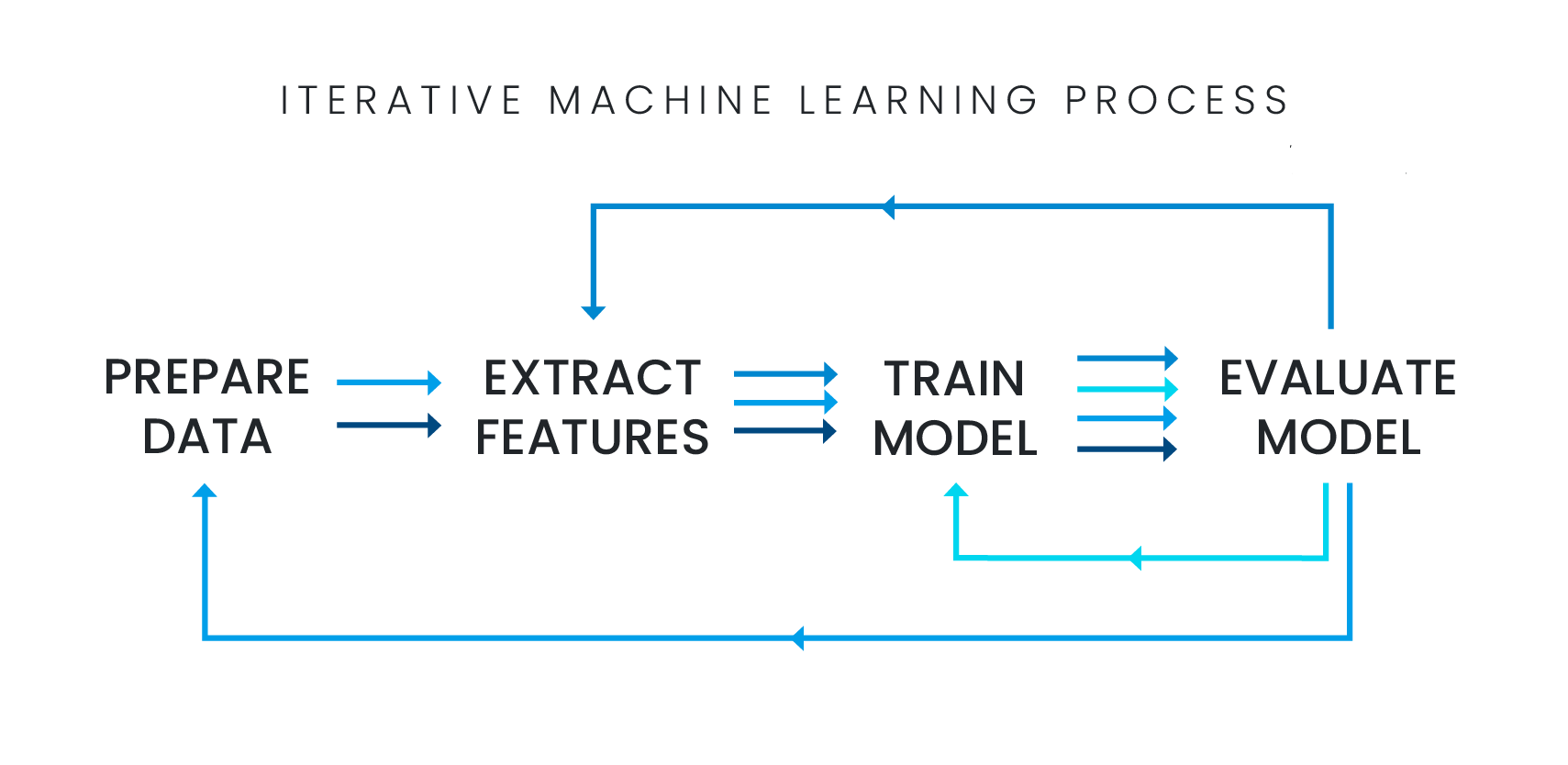 Intelligent Document Processing | ProcessMaker