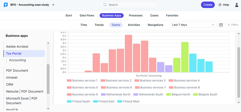 Process Intelligence (PI) | ProcessMaker