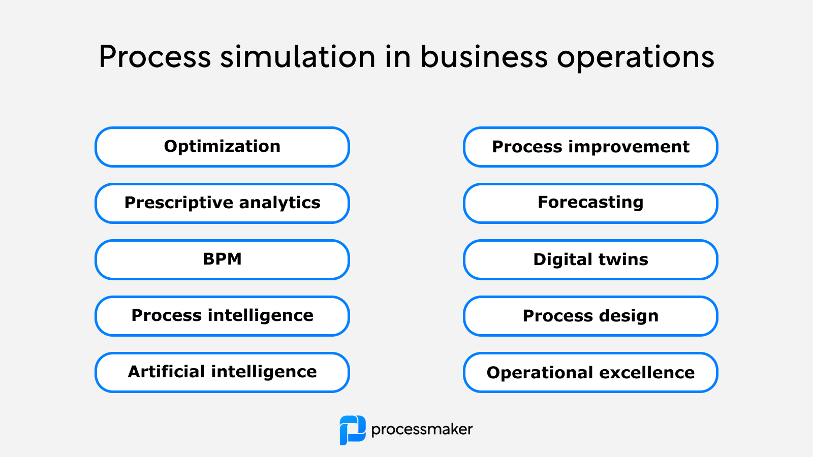 Process Simulation Explained - Steps, Examples & Tools | ProcessMaker Process Simulation Explained - Steps, Examples & Tools | ProcessMaker