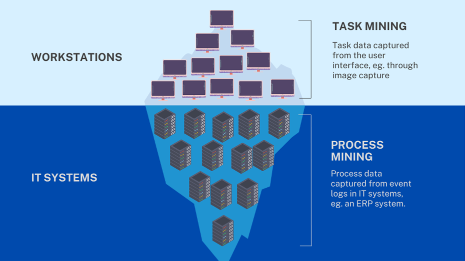 Minería de Procesos y Tareas | ProcessMaker