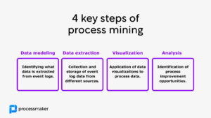 What are Event Logs in Process Mining? | ProcessMaker