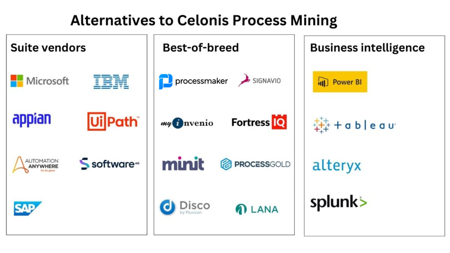 Top 10 Celonis competitors and alternatives | ProcessMaker Top 10 Celonis competitors and alternatives | ProcessMaker