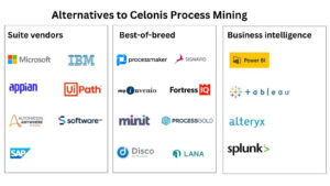 Top 10 Celonis competitors and alternatives | ProcessMaker