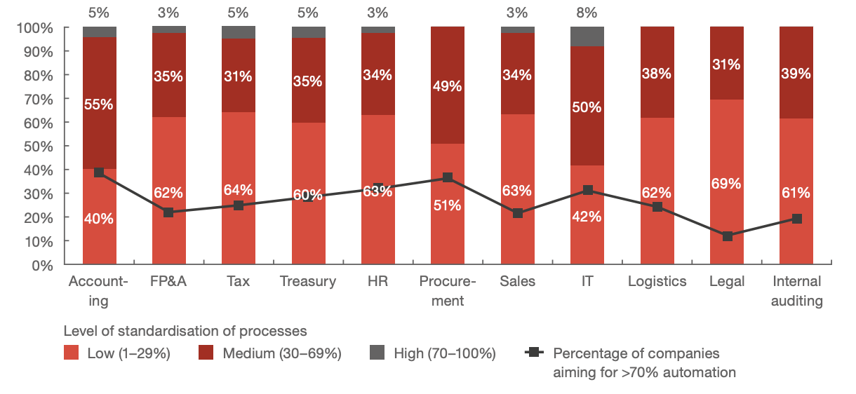 Global business services in 2024 - definitions, examples and best ...