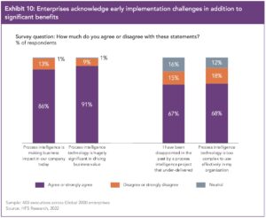 5 reasons process mining projects fail and how to overcome them ...