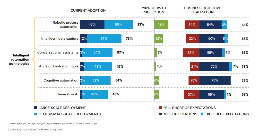 Servicios empresariales globales en 2024: definiciones, ejemplos y ...