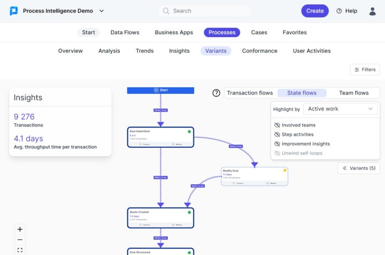 25+ Software y Herramientas de Inteligencia de Procesos en 2024 | ProcessMaker