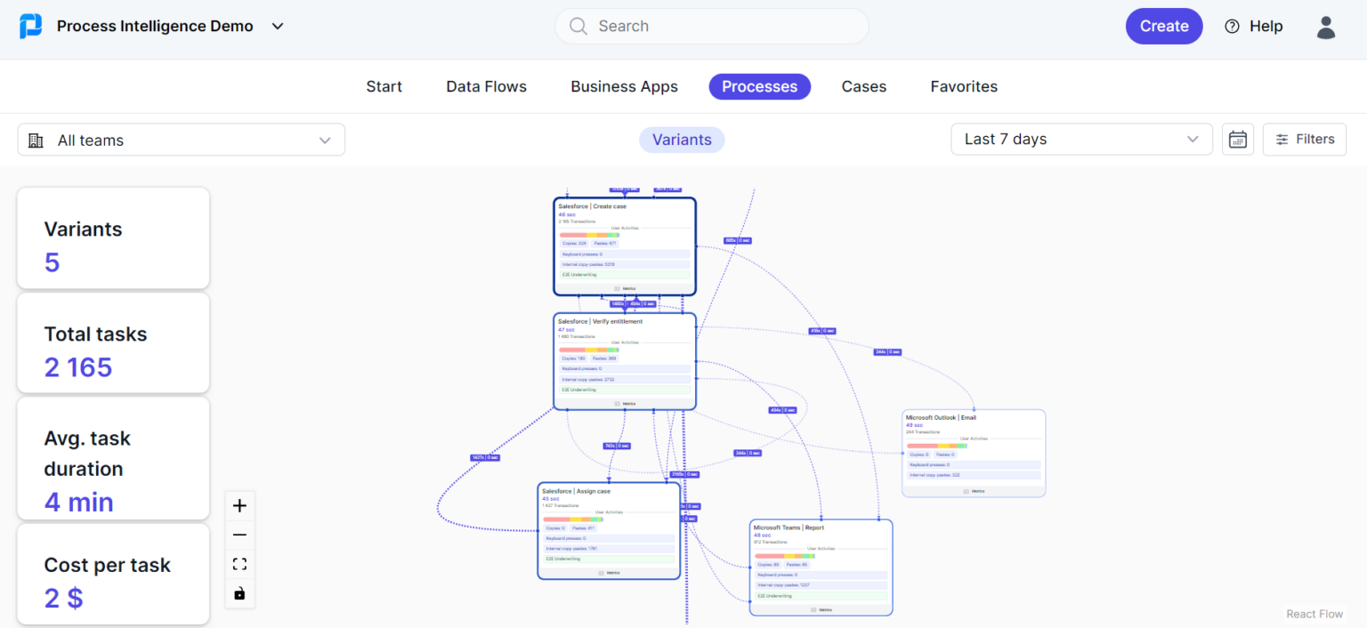 What are Event Logs in Process Mining? | ProcessMaker