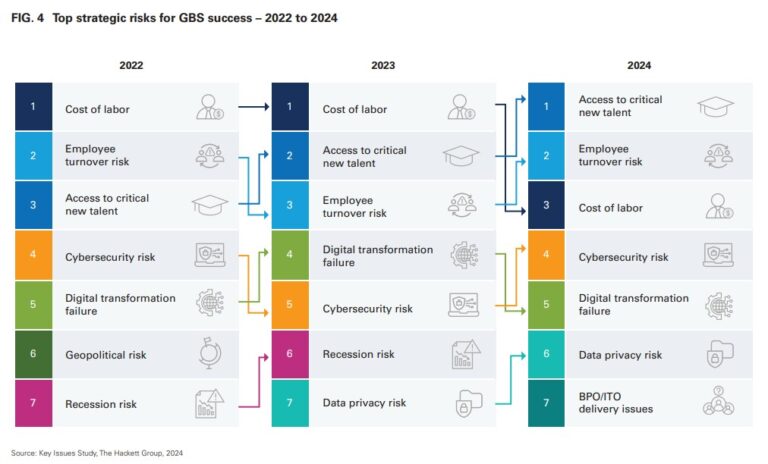Global business services in 2024 - definitions, examples and best practices | ProcessMaker