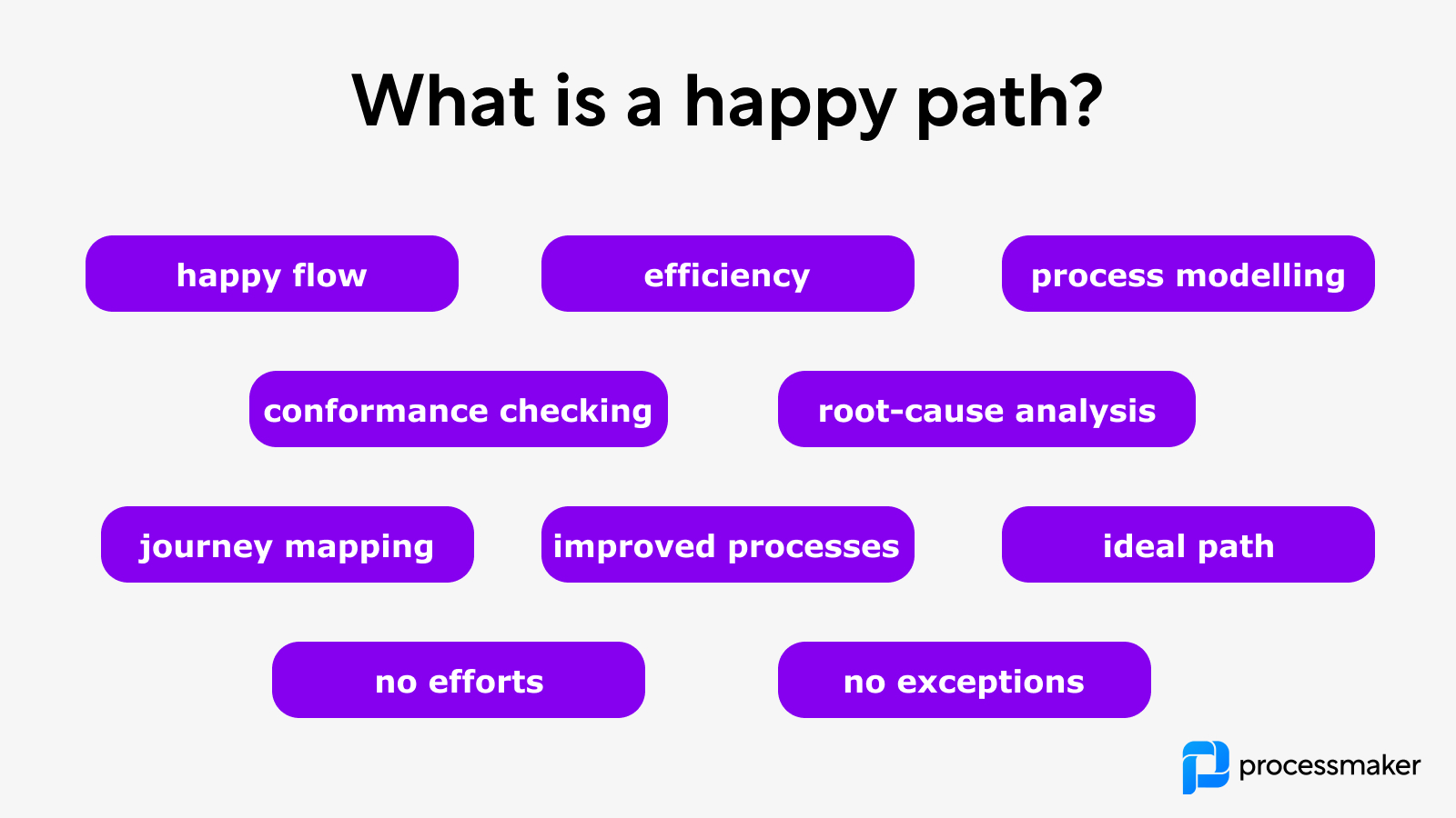 What is a Happy Path? | ProcessMaker