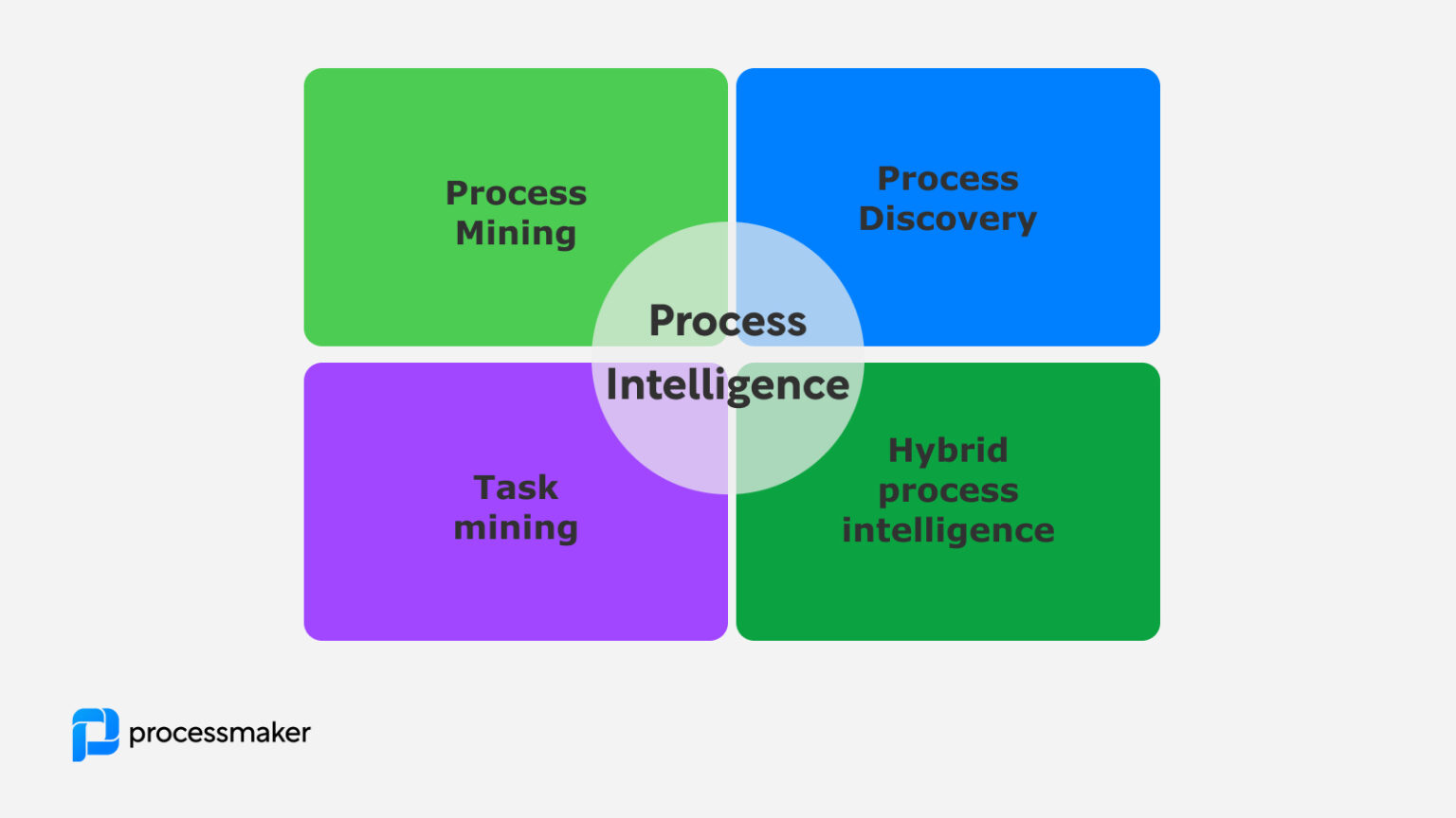 25+ Process Intelligence Software and Tools in 2024 | ProcessMaker