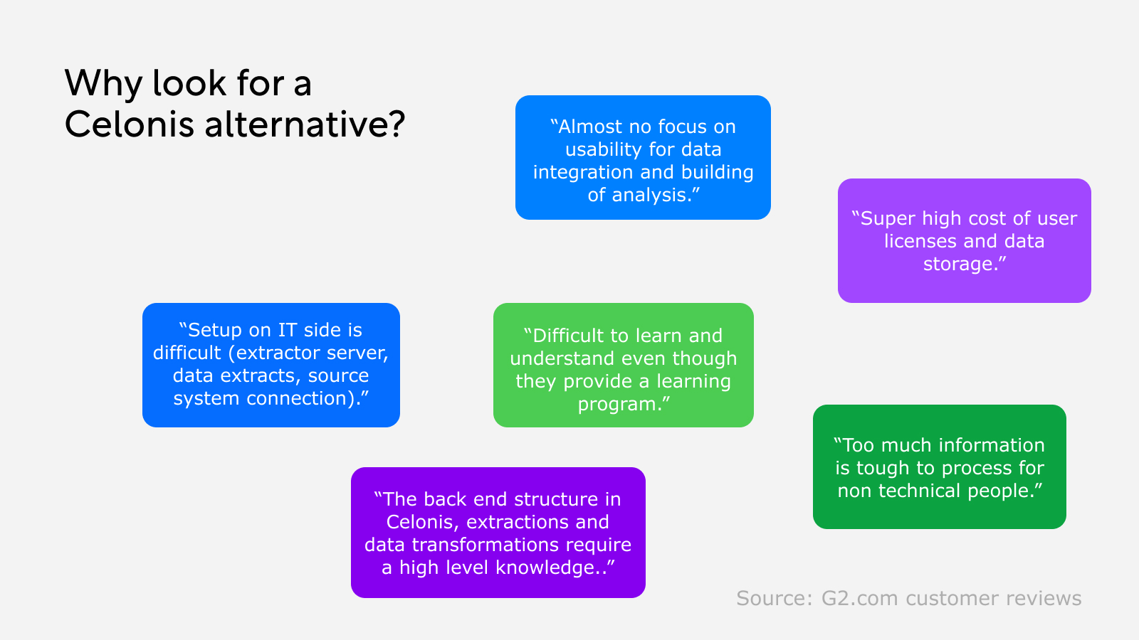 Top 10 Celonis competitors and alternatives | ProcessMaker
