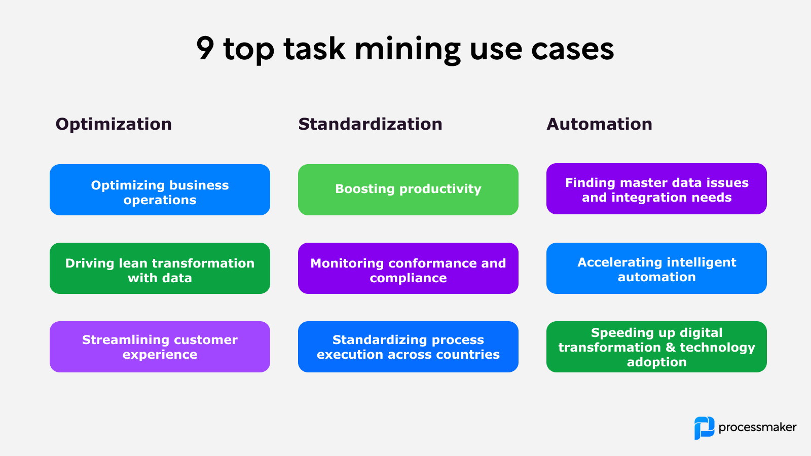 9 Top Task Mining Use Cases | ProcessMaker