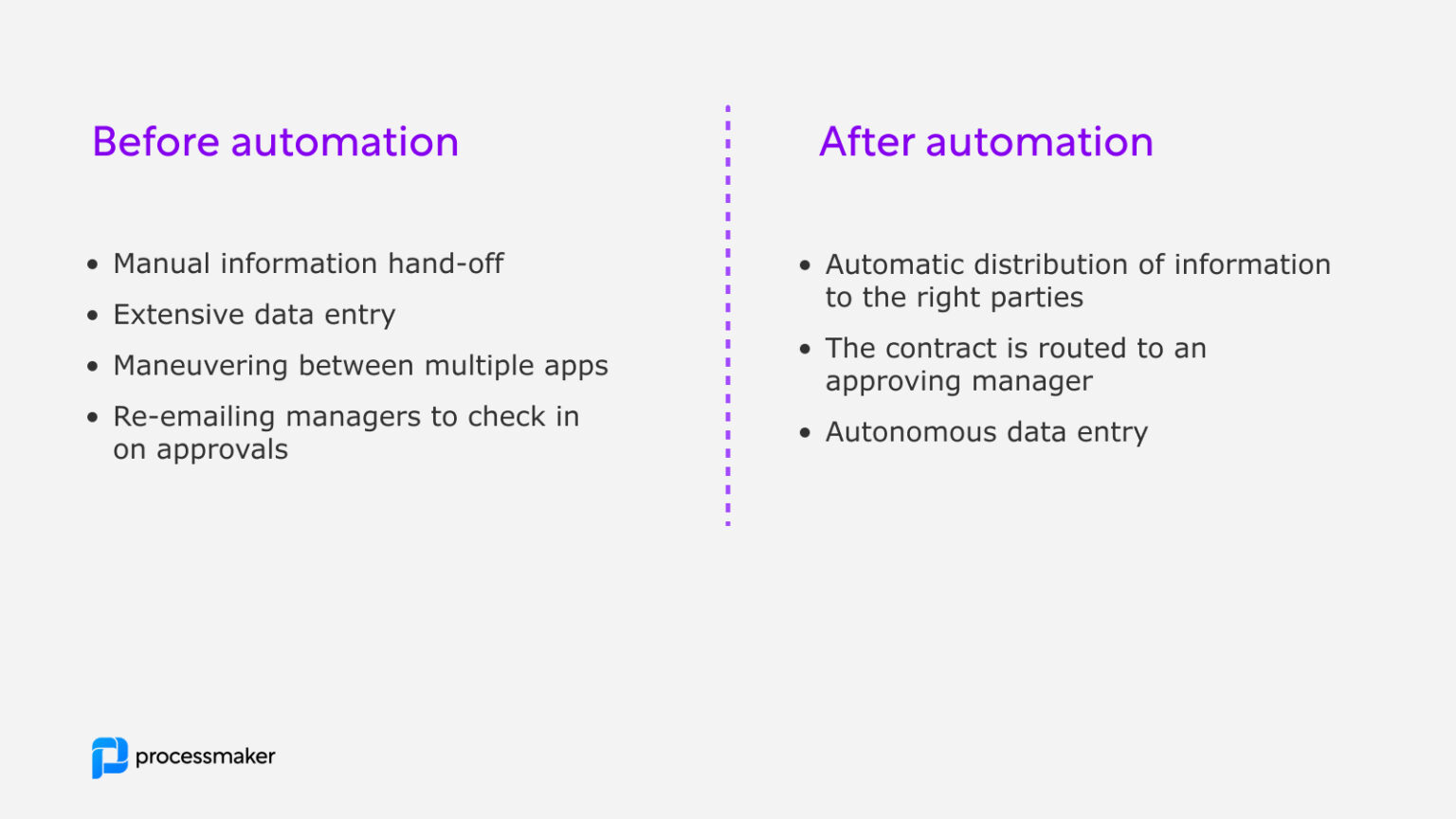 What is Business Process Automation? | ProcessMaker