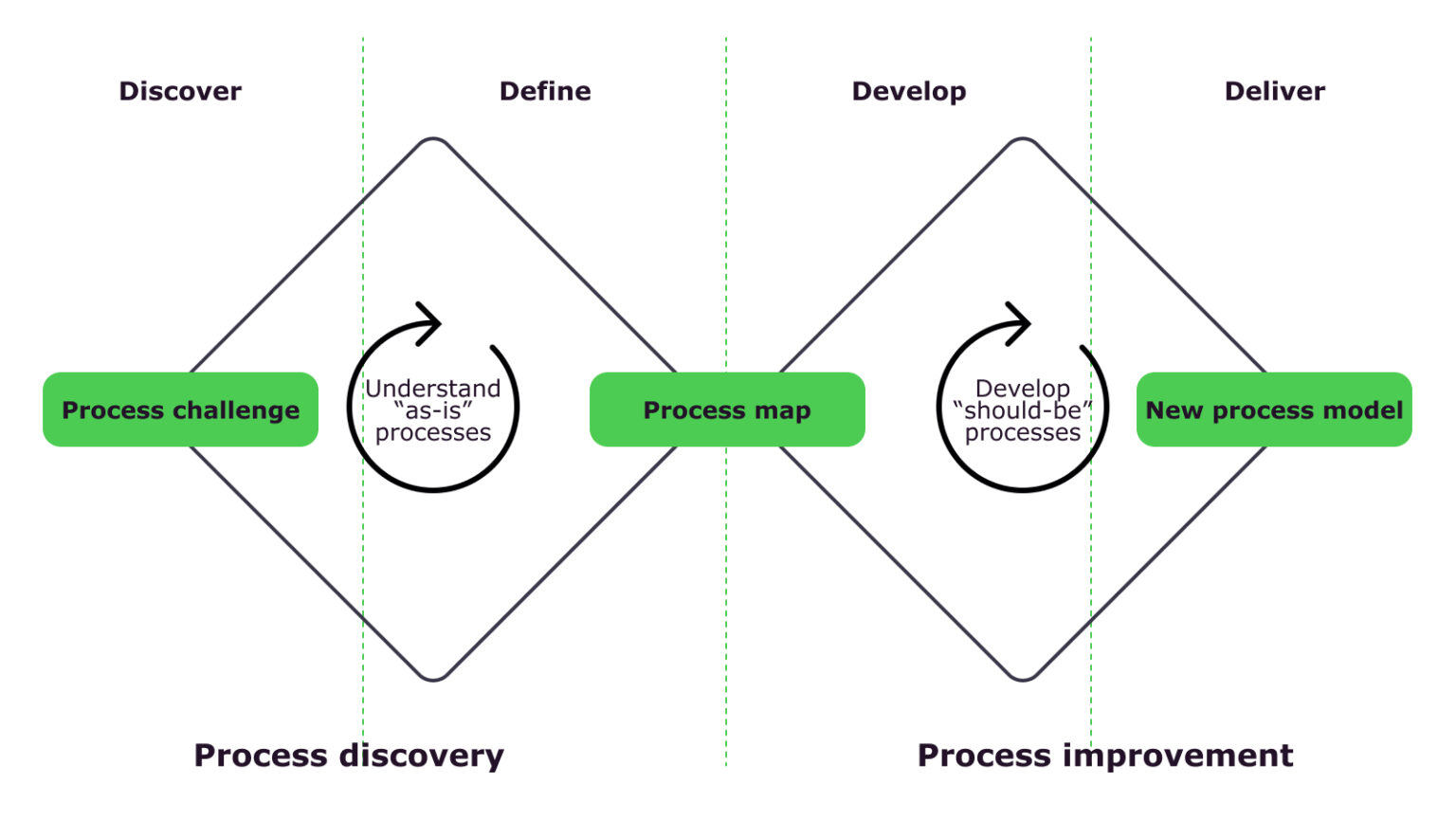 How to create a process improvement plan in 4 simple steps? | ProcessMaker