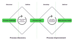 How to create a process improvement plan in 4 simple steps? | ProcessMaker