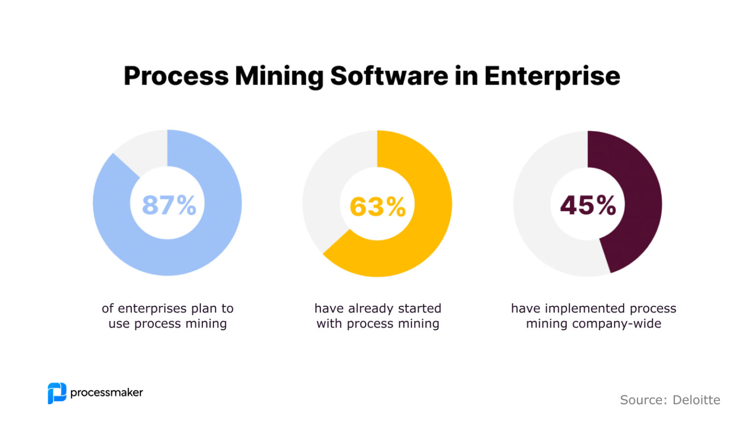 How to Build a Business Case for Process Mining | ProcessMaker