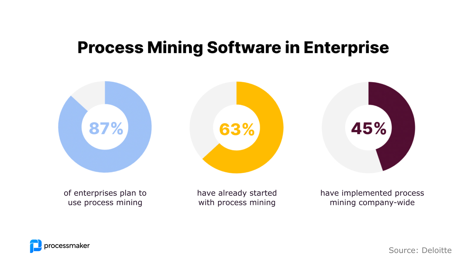 How to Build a Business Case for Process Mining | ProcessMaker