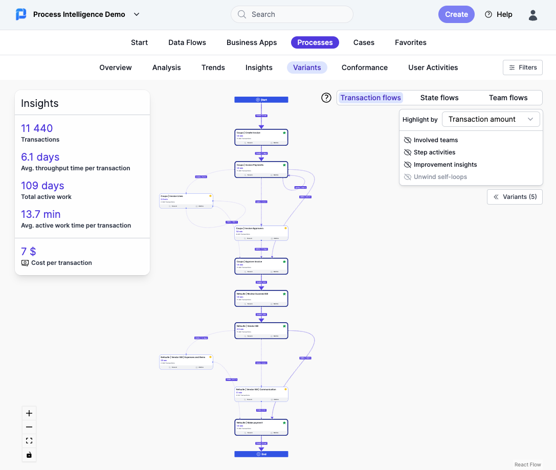 Was ist Konformitätsprüfung? | ProcessMaker