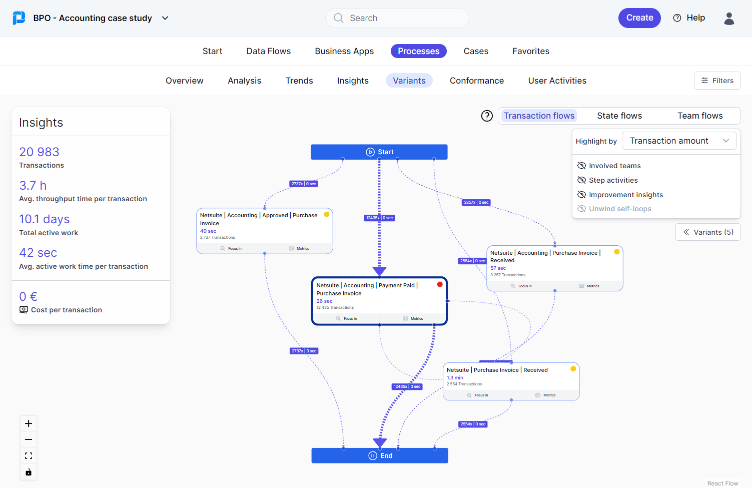 Process Mining In Banks And Financial Services What Why And How In