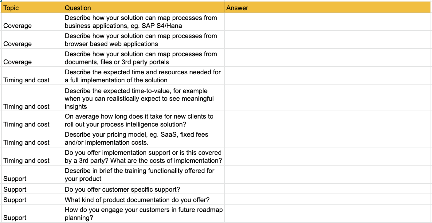 How to write an RFP for process intelligence software | ProcessMaker