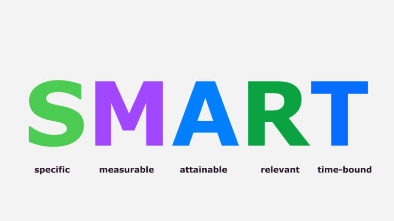 How to create a process improvement plan in 4 simple steps? | ProcessMaker