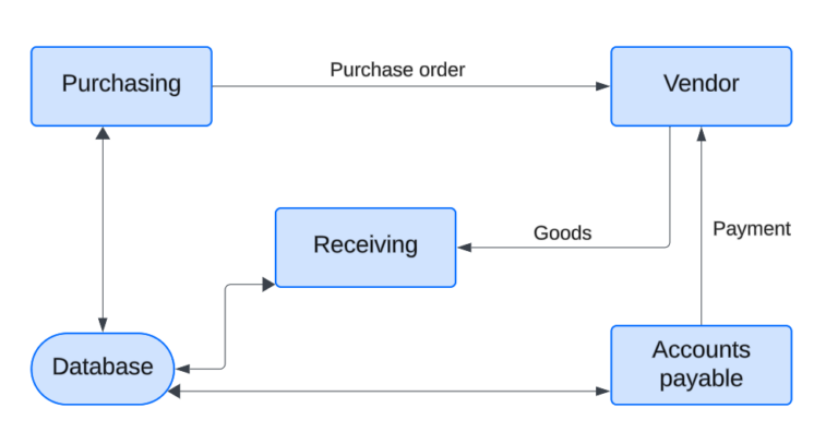 What is business process reengineering? | ProcessMaker