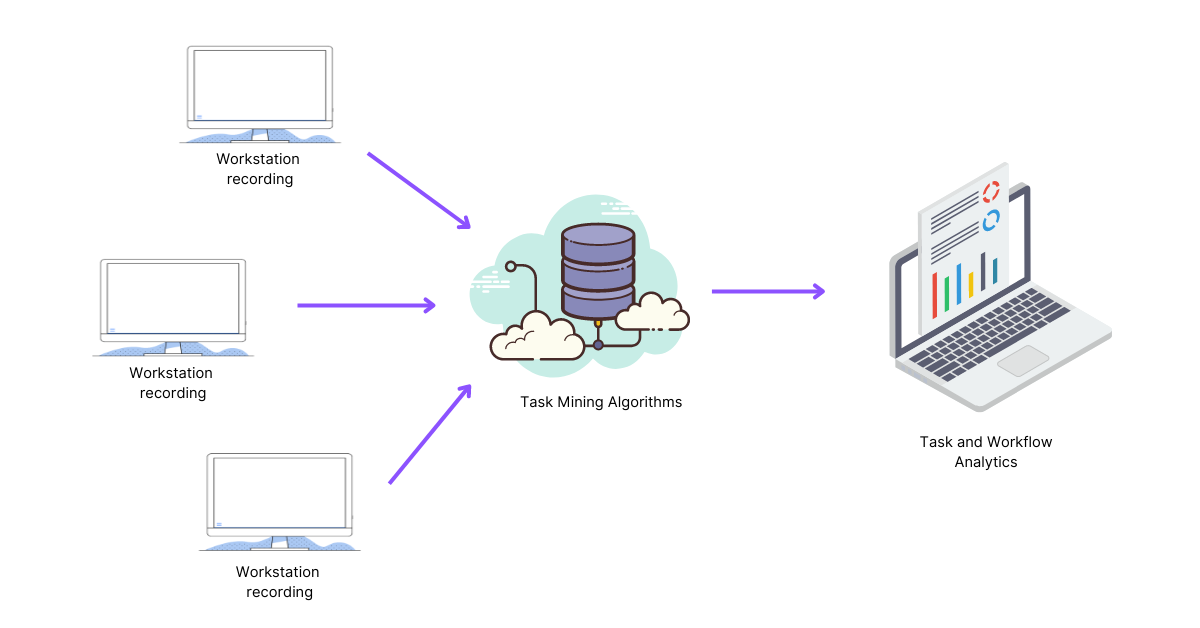 Task Capture Explained - Types, Benefits & Tools | ProcessMaker