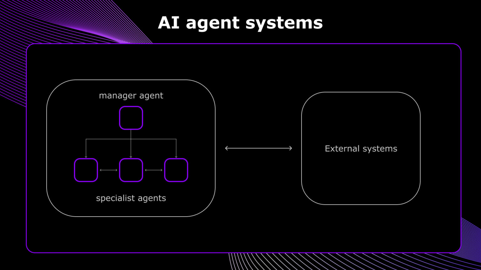 Was sind KI-Agenten? | ProcessMaker