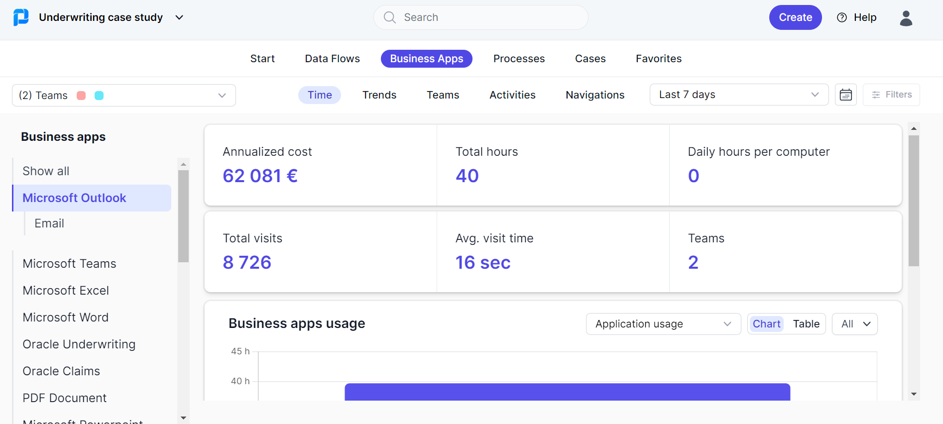 Top Task Mining Use Cases For Unlocking Automation And Productivity