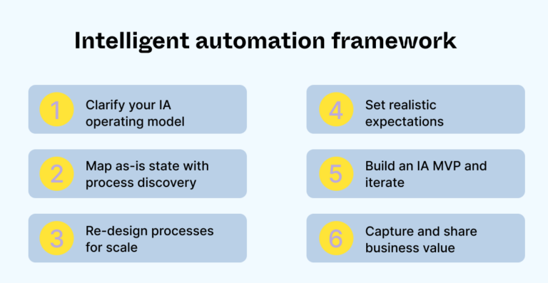 Comprehensive guide to intelligent automation | ProcessMaker Comprehensive guide to intelligent automation | ProcessMaker