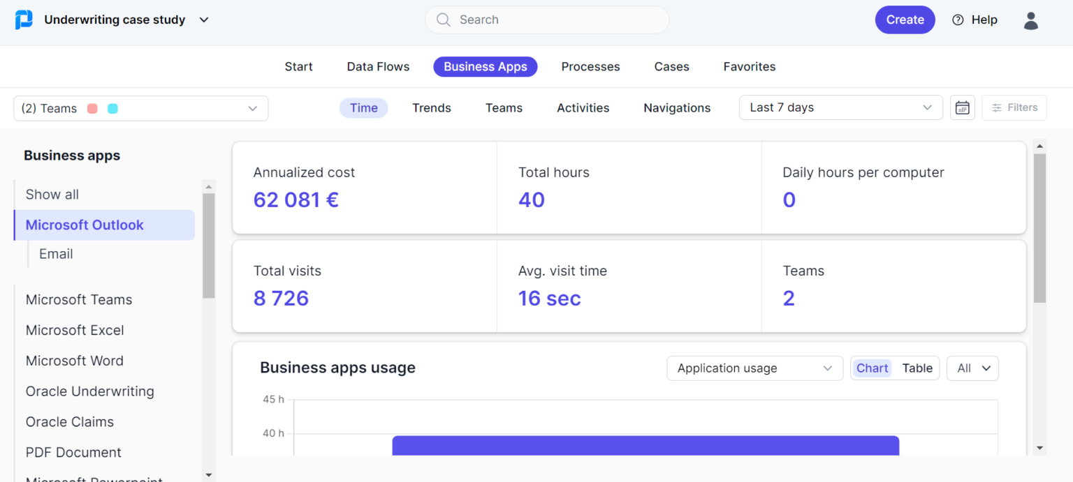 Task Mining as a New Powerful Alternative to Time Studies | ProcessMaker